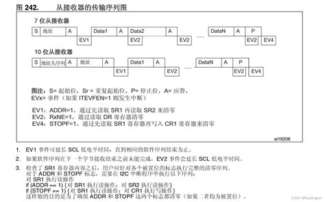 （五）stm32f407 Cubemx Iic驱动oled（1）iic协议篇oled硬件iic Csdn博客