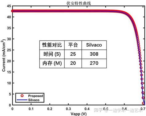 “光伏器件仿真设计平台”免费公测 知乎