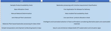 a comprehensive guide to aatp in sap atp and aatp comparative analysis