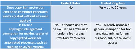Different Approaches To IP Protection In The US And UK Augmented Lawyer
