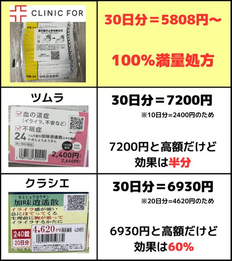 加味逍遙散料の比較コンテンツ Papasanlife