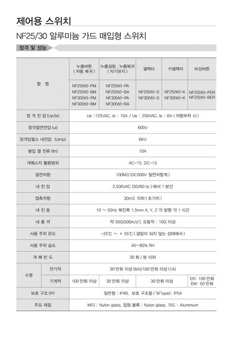 건흥전기 1a1b 2단 키 스위치 알루미늄가드 On On 25mm Nf25 K211
