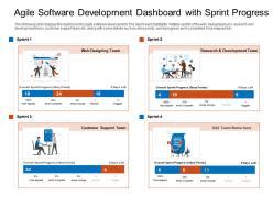 Agile Software Development Dashboard With Sprint Progress Ppt Diagrams Presentation Graphics