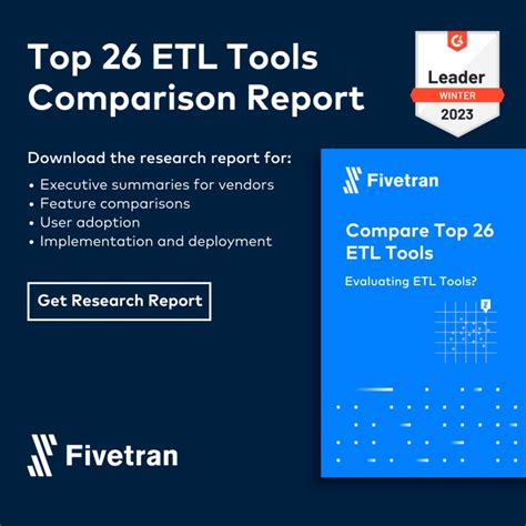 Fivetran On Linkedin Fivetran Automated Data Movement Platform