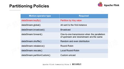 Flink Course Series Stream Processing With Apache Flink Alibaba