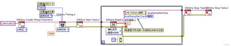 LabVIEW数据采集 VI labview daq数据采集 CSDN博客