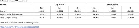 Table 3 From Analysis And Classification Of 1h Nmr Spectra By