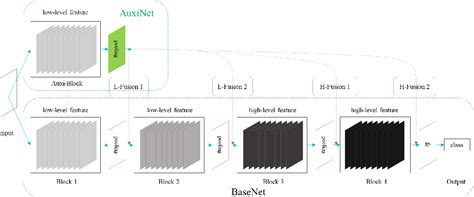 Figure 1 From Improving The Performance Of Convolutional Neural