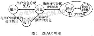 基于RBAC的权限管理系统的实现 系统是如何基于rbac实现的权限管理 CSDN博客