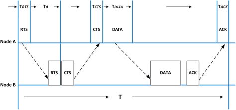 An Efficient Scalable Scheduling Mac Protocol For Underwater Sensor Networks