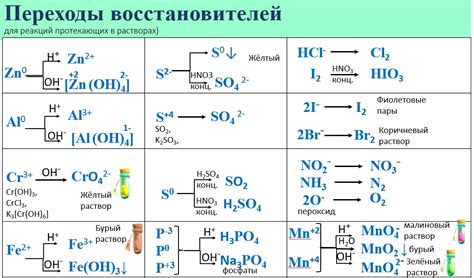 Егэ химия класс