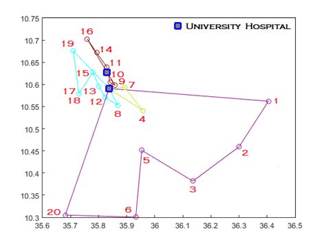 Optimal Network In A Ga Solved Bus Routing Problem Mdhvrptw Model In