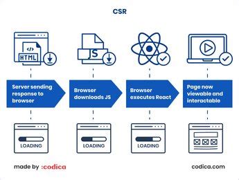 React SEO Tips Best Practices Codica
