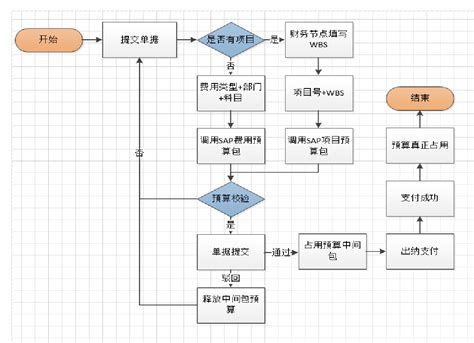 合思x汉威科技集团 Sap预算无缝对接，集团型公司预算管控最佳实践