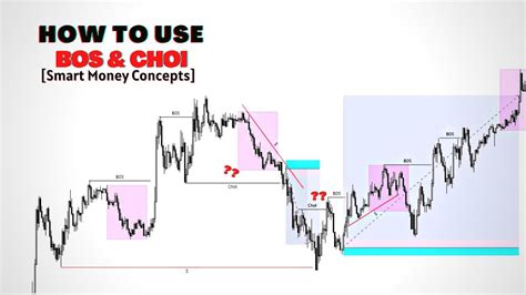 How To Use Bos And Choi Choch [smart Money Concept] Youtube