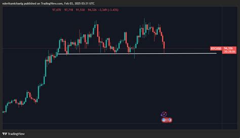Holders Losing Confidence In Bitcoin Price Analysts Warn Of The End Of