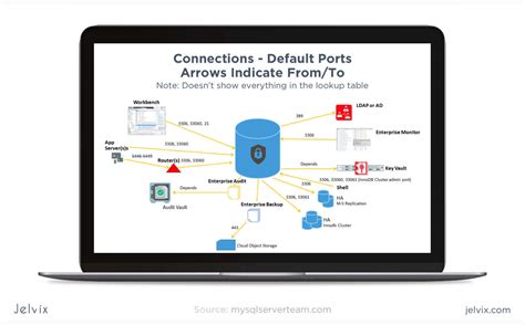 Sql Server Vs Mysql Vs Postgresql Which One Is The Best