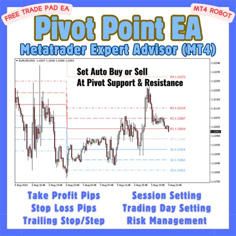Pivot Point Ea Forex Expert Advisor Trading Robot Mt4 With Tp Sl