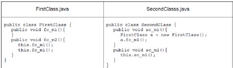 Javasource Input Model Download Scientific Diagram