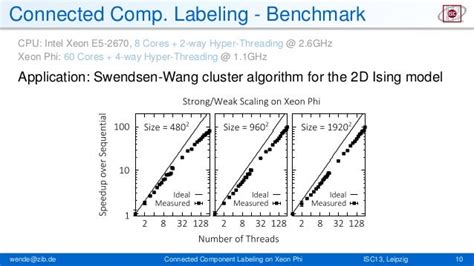 Connected Component Labeling On Intel Xeon Phi Coprocessors Paralle