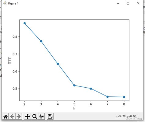 K Means算法可视化kmeans可视化 Csdn博客 K Means算法可视化kmeans可视化 Csdn博客