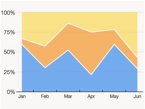 Chart Snapshot 100 Stacked Area Graphs Dataviz Catalogue Severino