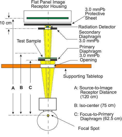 Experimental Setup For Measurement Of X‐ray Transmission Narrow Beam