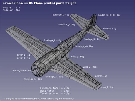 Freecad Sketcher Template Sketch From External Files For Repeated Geometry Link And Shape Binder