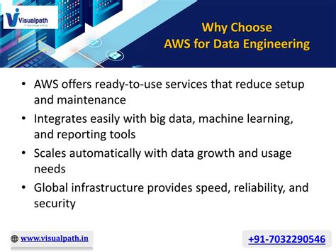 Ppt Aws Data Analytics Aws Data Engineering Online Training Powerpoint Presentation Id