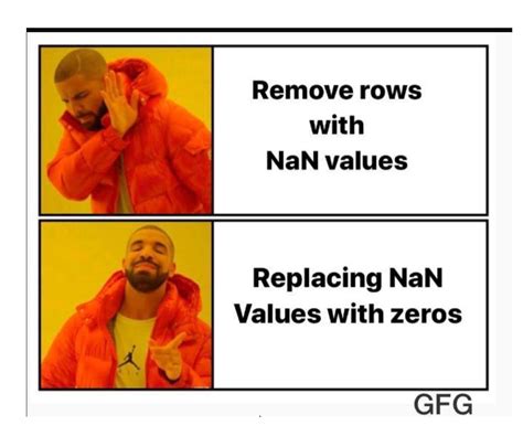 Handling Missing Values Effectively By Shubham Jan 2025 Medium
