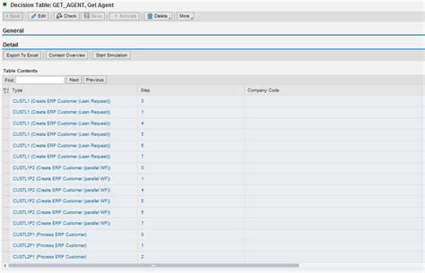 Solved Error In Mdgc Workflow Error When Processing Node Sap