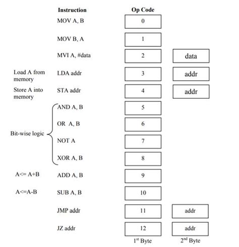 Solved Design A Simple Microprocessor Whose Specifications Are