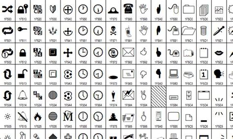 Unicode Symbols How To Typeset Popovic