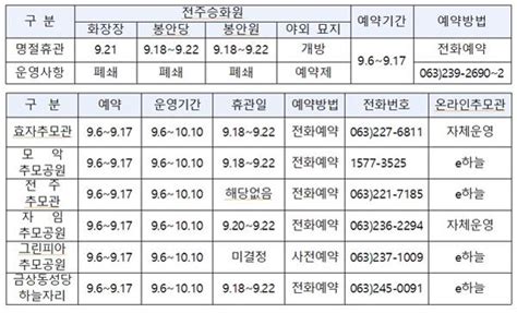 전주시 추석연휴 실내 봉안시설 폐쇄