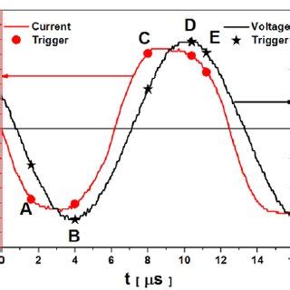 Experimental Setup 1 Signal Generator 2 Amplifier Download Scientific Diagram