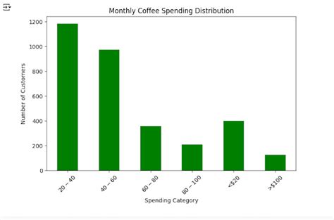 Your Data Science Ml Data Analytics And Data Visualization By