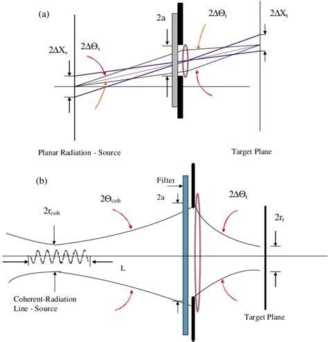 Color Schematic Single Thin Lens Appertured Optical Delivery System Download Scientific