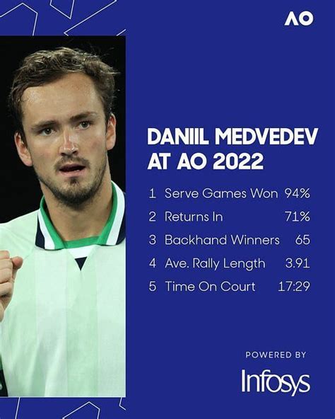 Australian Open Schedule Today TV Schedule Start Time Order Of Play Live Stream Details