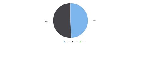 highcharts sample pie chart legend leak