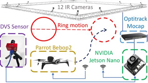 Back To Newtons Laws Learning Vision Based Agile Flight Via Differentiable Physics Ai