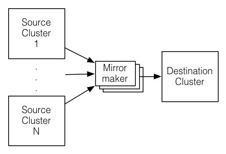 Apache Kafka
