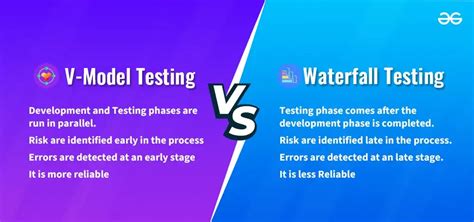 V Shaped Vs Waterfall Model Which Sdlc Model Is The Best For Your