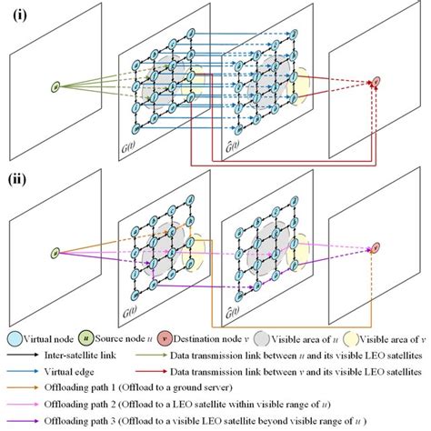 I The Metagraph Of Fusion Offloading Scheme For Space Missions Ii