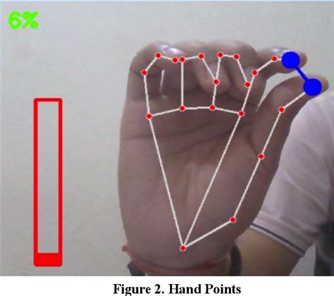 Figure 2 From Volume Controller Using Hand Gestures Semantic Scholar