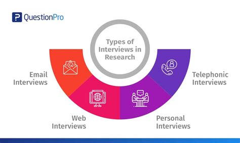 What Is Interview Analysis Design Talk