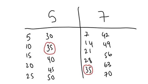 Numbers Factors Multiples And Prime Numbers The Tutor Academy