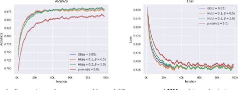Figure 1 From Exponentiated Gradient Meets Gradient Descent Semantic