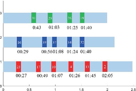Figure 10 From Multi Robot Task Assignment Algorithm For Medical
