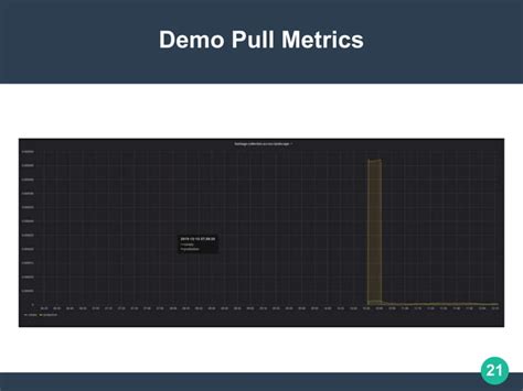 Monitoring Using Prometheus And Grafana Ppt