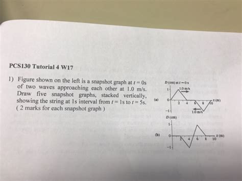 Solved Figure Shown On The Left Is A Snapshot At T0 Of Two